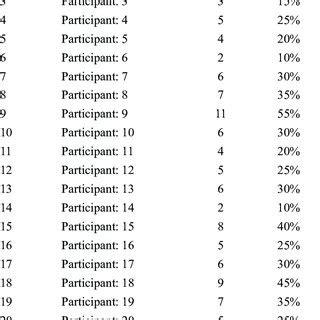 Image result for Block Recognition Test Dat