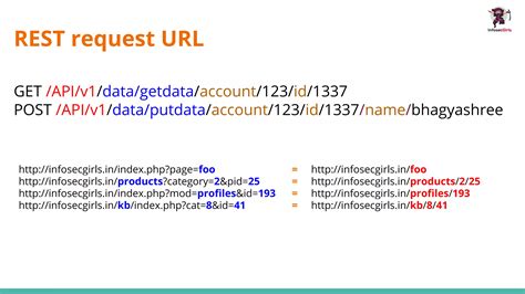 Image result for HTTP Request and Response