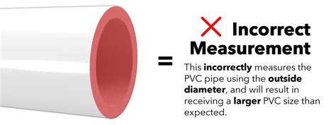 Image result for PVC Pipe Strength Chart