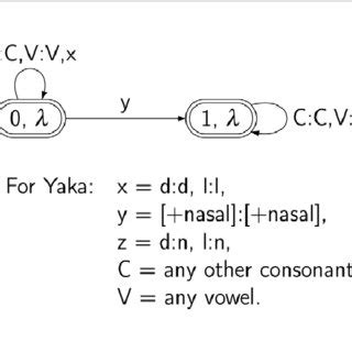 Image result for SFST Testing