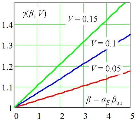 Image result for Partial Variation
