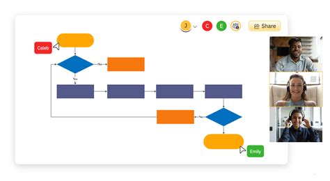 Make Flowcharts in PowerPoint with Templates from SmartDraw