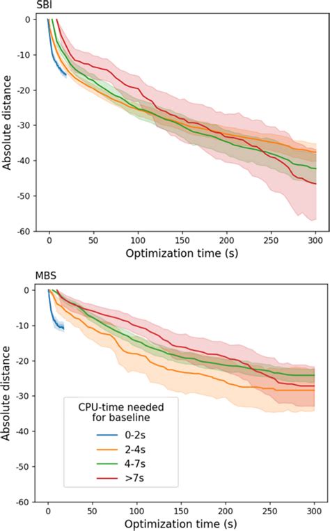 Image result for Distance Optimization