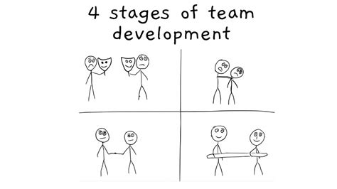 Image result for Tuckman Team Forming Model