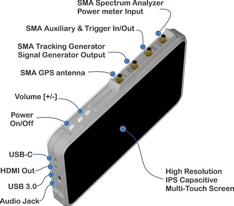 Image result for RF Explorer