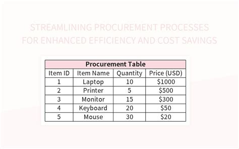 Image result for Procurement Process Checklist Template
