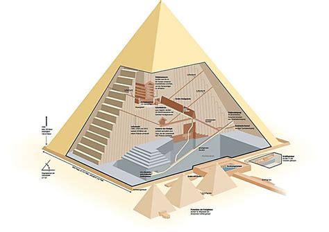 Image result for Pyramid Design