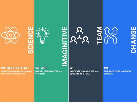 Company Core Values Poster | Company core values, Core values, Company ...