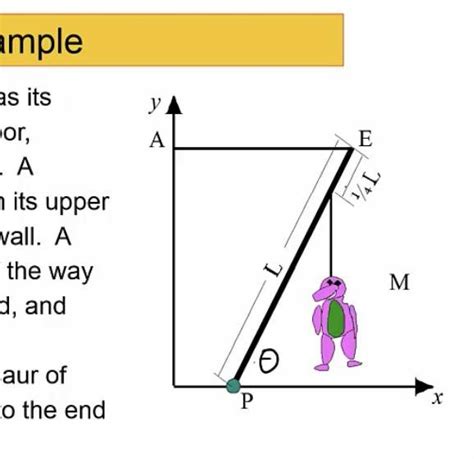 Image result for Static Equilibrium Problems