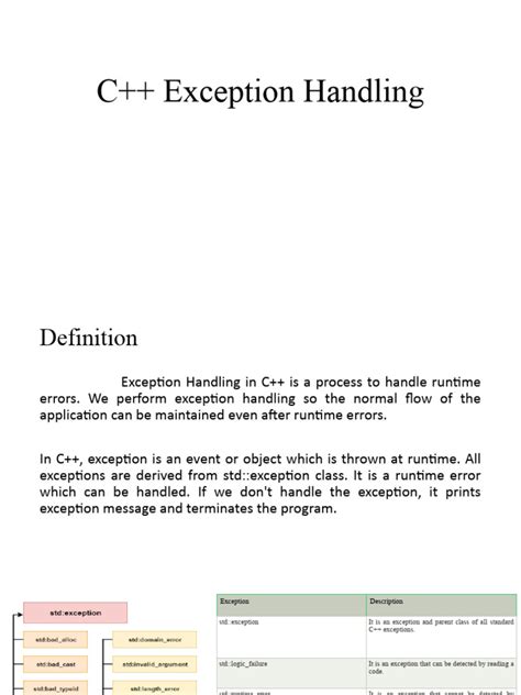 Image result for Exeption Handling C