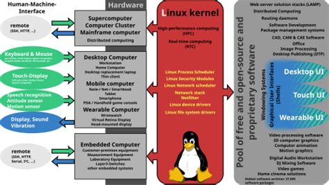 Image result for Linux Pic