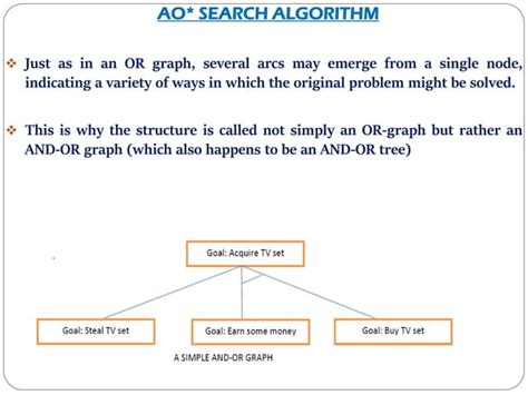 Image result for Ao Algorithm Iare