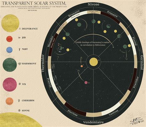 Image result for Solar System Map
