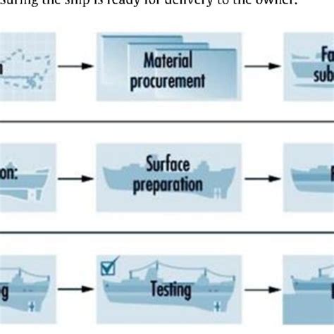 Image result for ShipConstructor Routing Tutorial