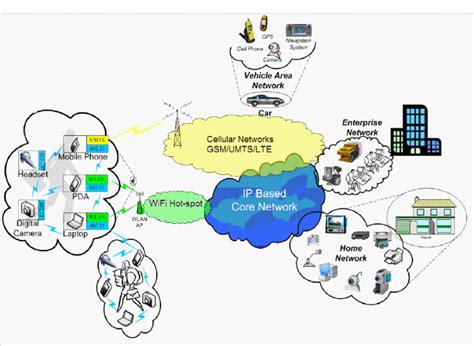 Image result for Wireless Data Networks