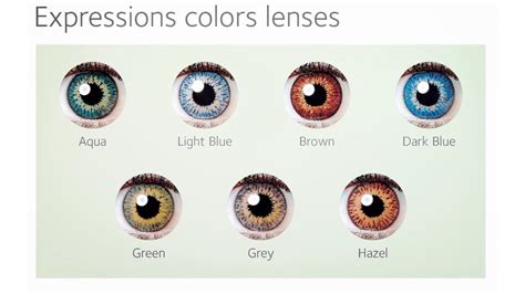 Image result for Contact Lens Conversion Chart