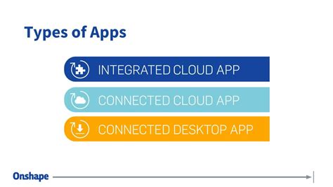 Image result for Onshape App Store