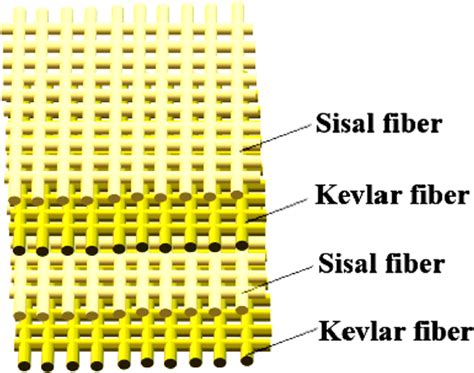 Image result for Involute Composite Layup