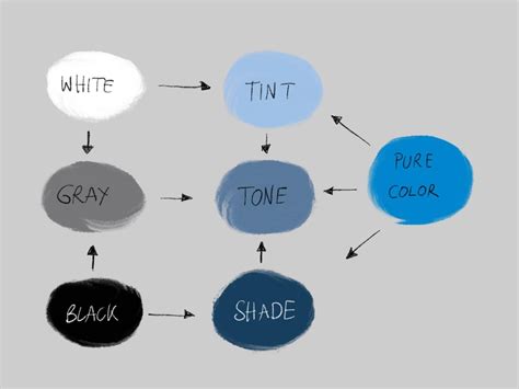 Image result for Learn to Draw with Color