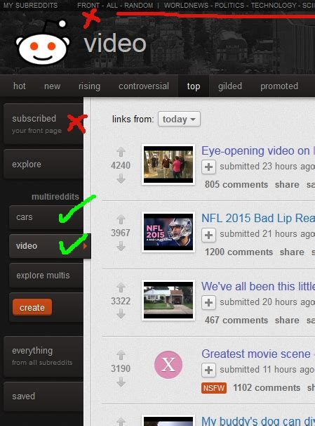 Image result for Front View Reddit