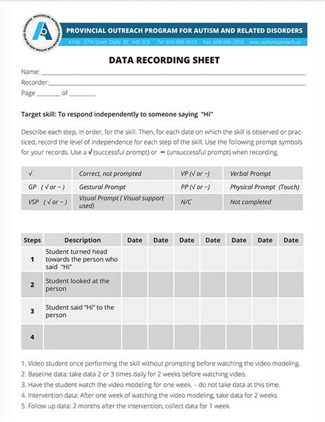 Image result for Video Modeling Benefits