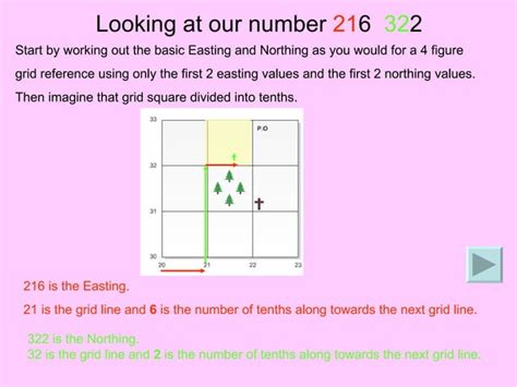 Image result for 13 Figure Grid Reference
