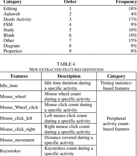 Image result for Definition of Activity Types