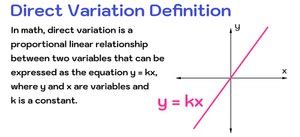 Image result for Definition of Direct Variation