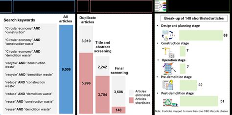 Image result for Review Study