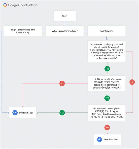 Image result for Google Network Map