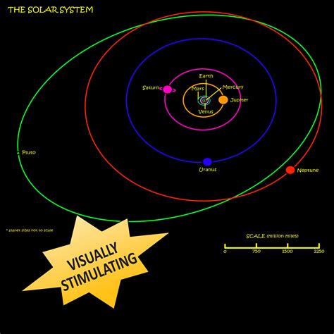 Image result for Solar System Map