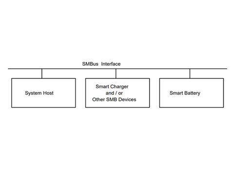Image result for SMBus Controller Design