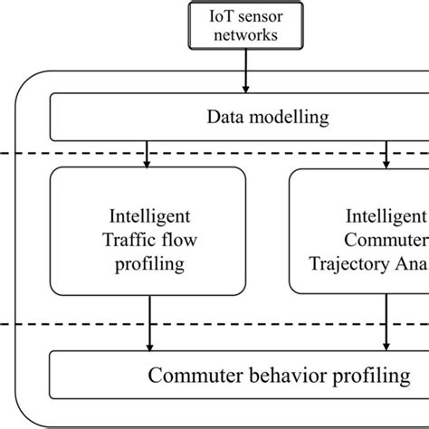 Image result for Behaviour Profiling