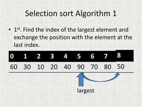 Image result for PPT of Selection Sort Using Linked List Floechart