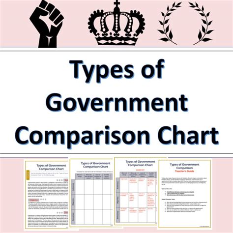 Image result for Types of Government Comparison Chart