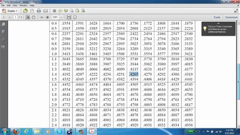 Image result for Standard Normal Distribution Table