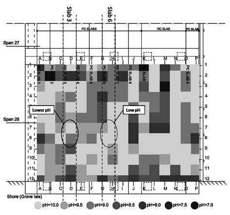 Image result for Lumen Learning pH Level