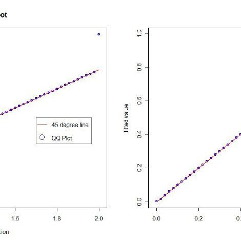 Image result for Uniform Distribution Histogram
