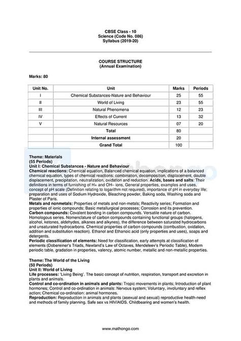 Image result for 10th Class Syllabus
