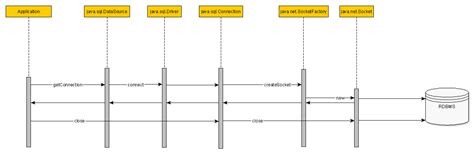 Image result for Database Connection Pooling