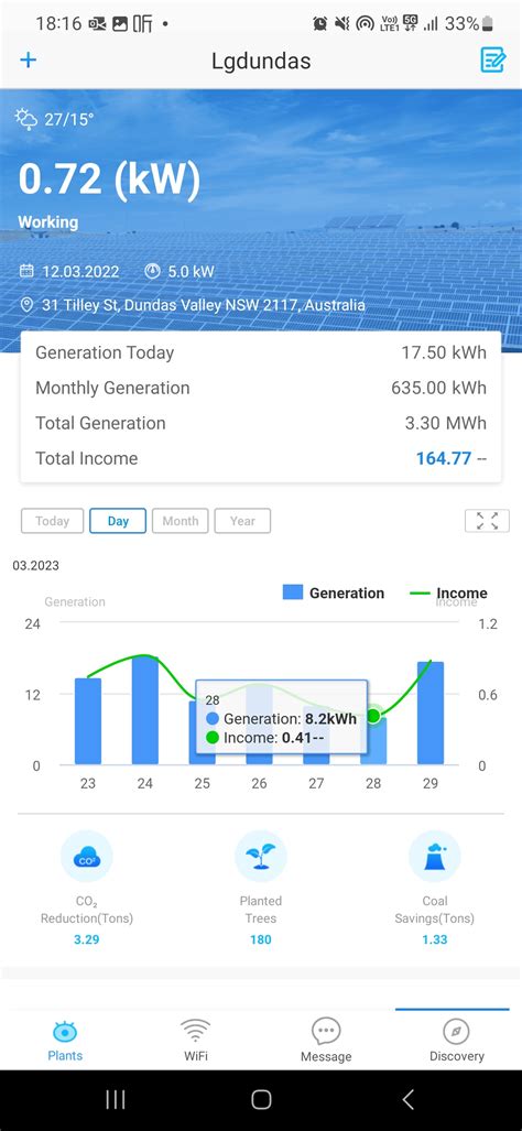 Image result for AGL Solarmeter