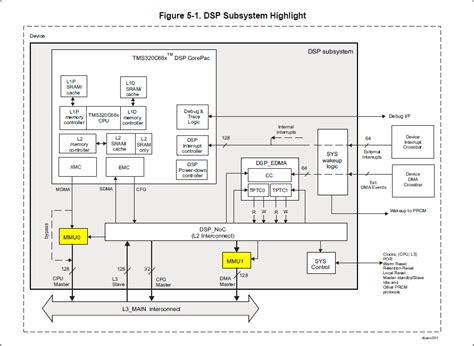 Image result for IPC Linux