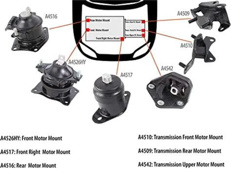 Image result for Engine Mount Position