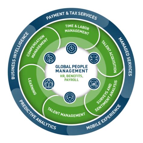 Image result for UltiPro HRIS