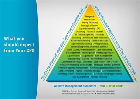 Image result for Financial Controller CFO