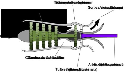 Image result for Turboprop Tutorial