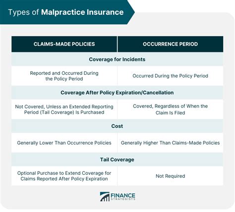 Image result for Medical Malpractice Insurance Coverage