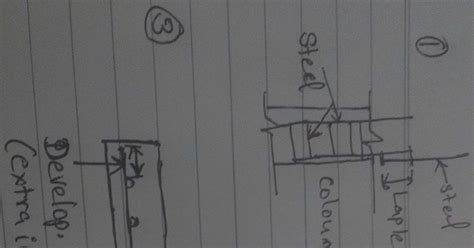 Image result for Difference Between Development Length and Lap Length