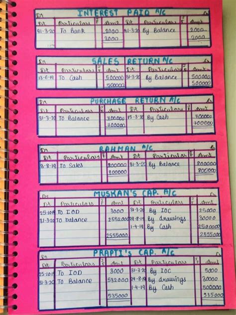 Image result for Class 12 Business Ideas