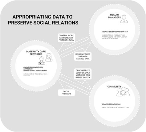 Image result for Activity Theory Visual Representation